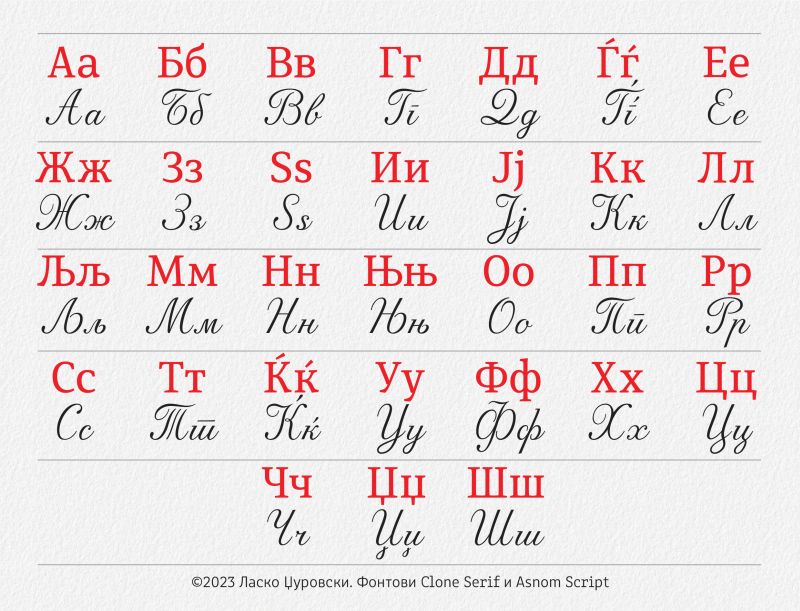 Ласко Џуровски, типограф: „Потребни се што повеќе проекти кои ќе ги едуцираат најмладите за ...
